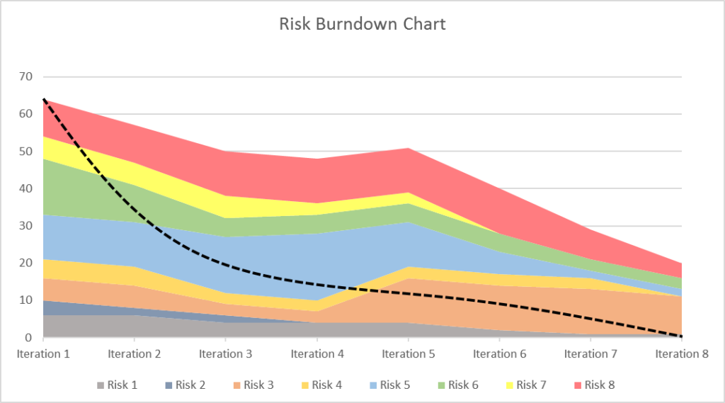 Risk Burndown Chart Bring Your Expertise